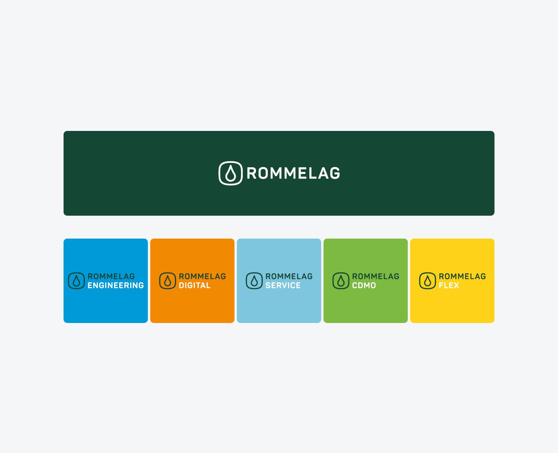 Divisionen & Standorte der Rommelag Gruppe